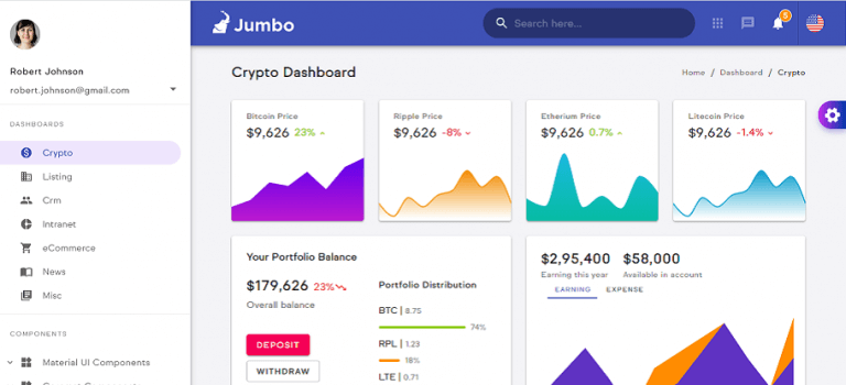 Top 12 Best React Admin Templates in 2022 - UI-Lib's Blog