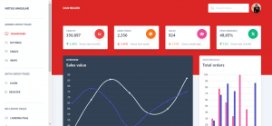 18 Best TailwindCSS Admin Dashboard Templates for 2024 - UI-Lib's Blog