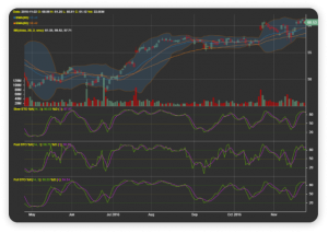 Top 15 Best Open Source React Chart Libraries for 2024 - UI-Lib Blog
