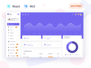 Top 15 Best Free React Admin Templates 2022 - UI-Lib's Blog