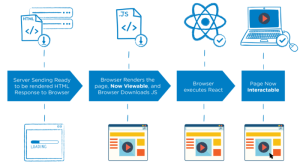 Client Side Rendering vs Server Side Rendering vs Static Site Generation