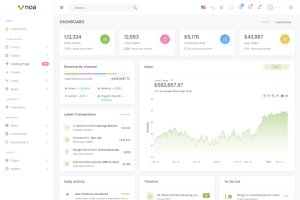 10+ Best Django Admin Templates in 2024 - UI-Lib's Blog